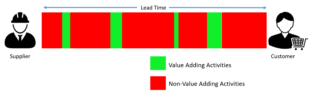 Lean Six Sigma in Healthcare - The Lean Six Sigma Company